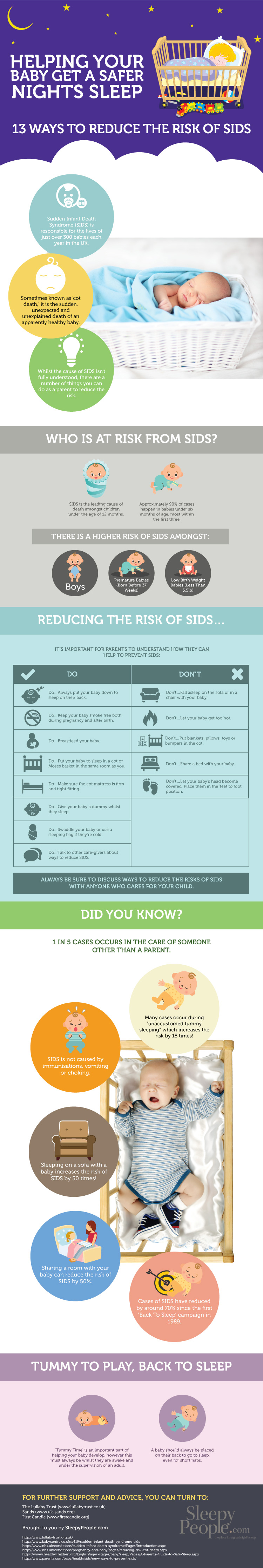 Helping Your Baby Get A Safer Night's Sleep: How Parents Can Help To ...